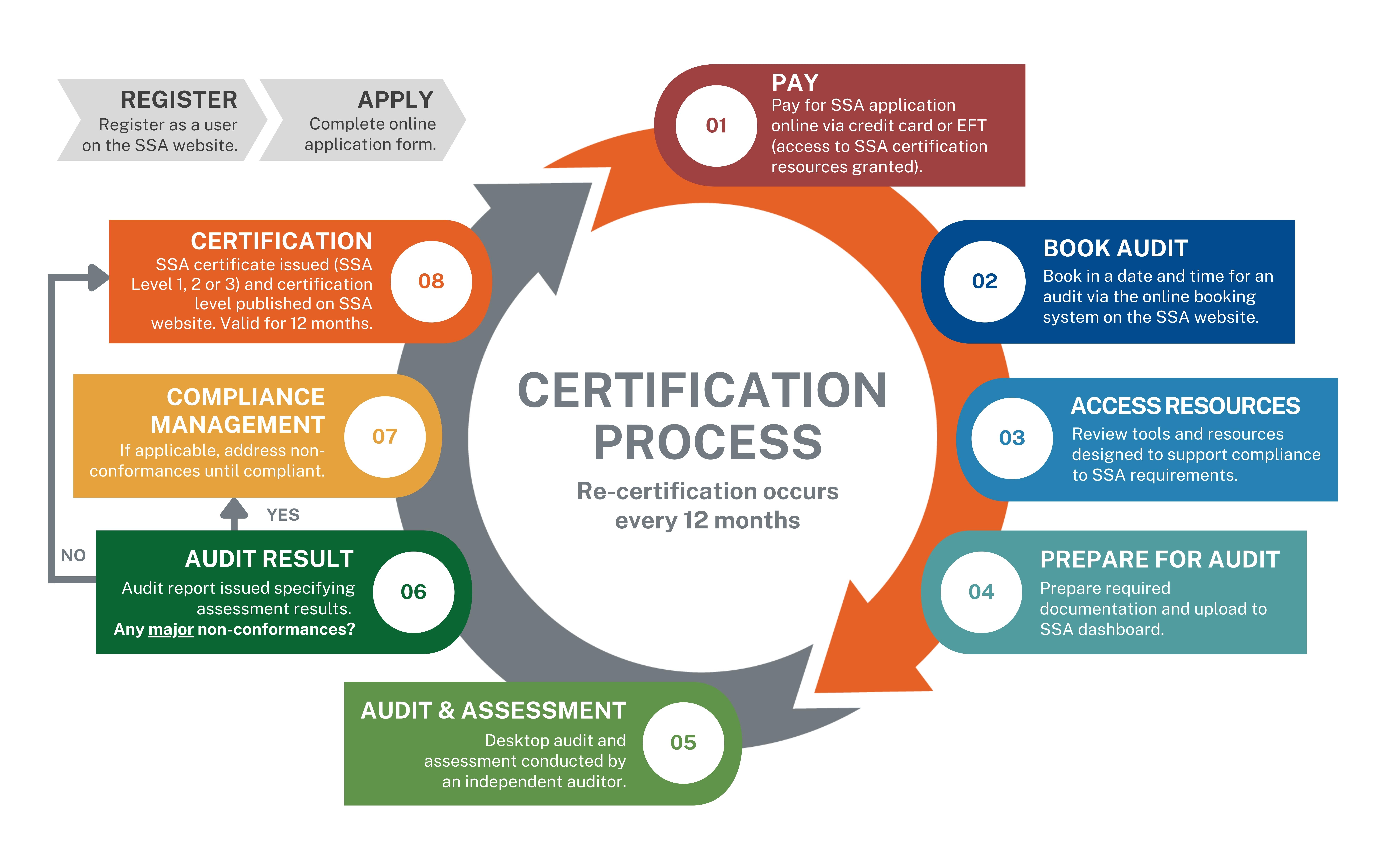 Steel Sustainability Australia - Become Certified